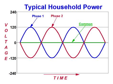 Zero Sequence Ct Page 3 Information By Electrical Professionals For