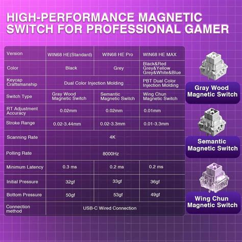 Aula Win68 He Manyetik Klavye Rapid Trigger Graywood Swtich 8000hz Rgb