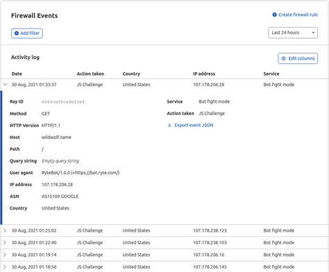 ryte indexability check and cloudflare s bot fight mode — wild wild wolf