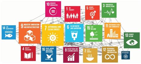 Most Influential Sdgs Based On Social Network Analysis Download