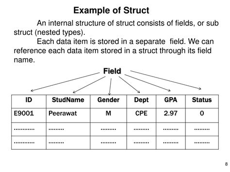 Ppt Mastering Struct Data Type In C Powerpoint Presentation Free Download Id 9671477