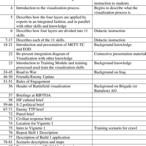 Military Decision Making Process Mdmp Model Download Scientific Diagram
