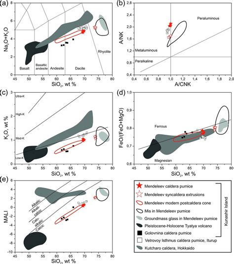 Whole Rock Compositions Of The Modern Pyroclastic Deposits From