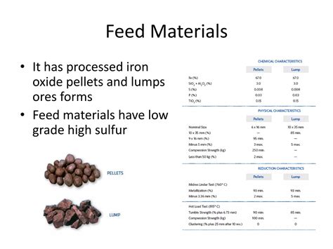 Midrex Shaft Process Pptx