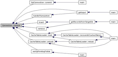 Csql Connection Class Reference