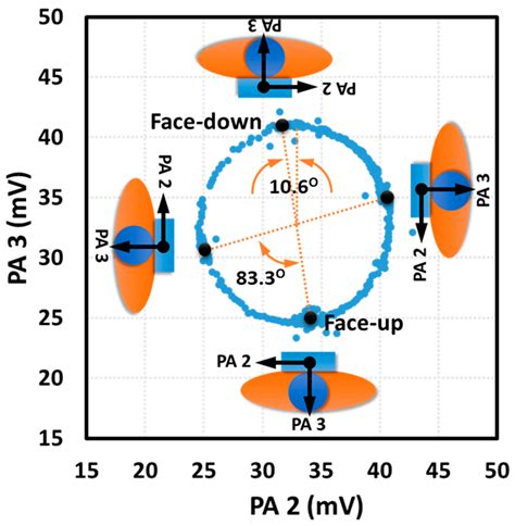 Applied Sciences Free Full Text Pattern Recognition Of Human Postures Using The Data Density