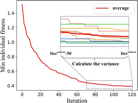Example Of Stability Calculation Download Scientific Diagram