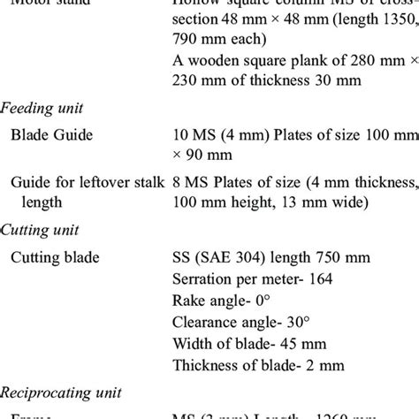 Materials Used And Specification Of Different Units Download
