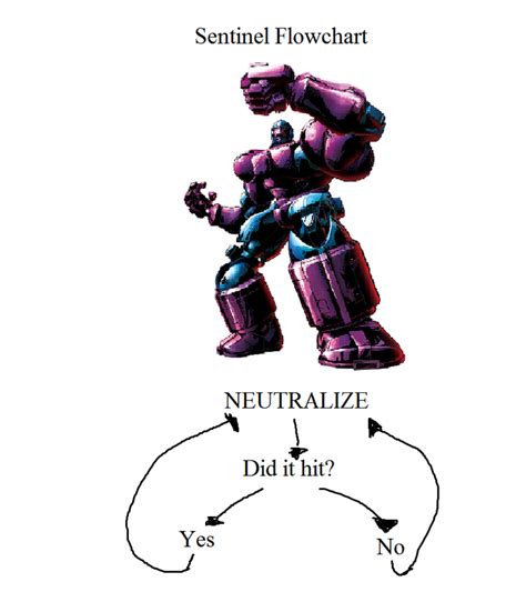 [image 210029] Flowchart Ken Know Your Meme