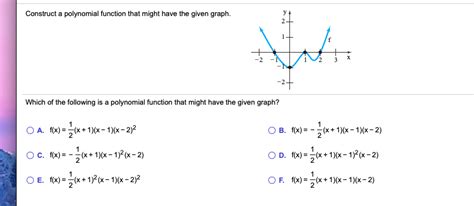 Solved Construct A Polynomial Function That Might Have The Chegg Com