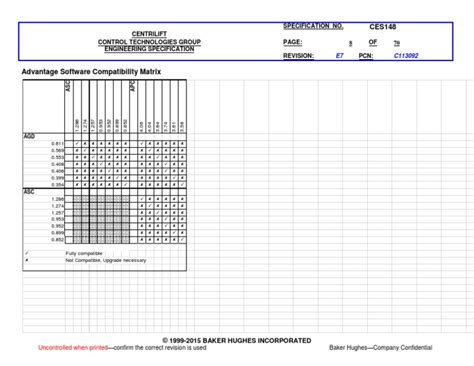 2015 Adv Software Compatibility Matrix From Ces148 Download Free Pdf
