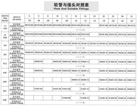 软管与接头对照表 上海沣峻流体科技有限公司