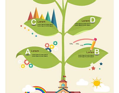 Infography Design Projects Photos Videos Logos Illustrations And