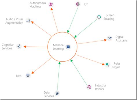 Machine Learning Use Cases Amit Bahrees Useless Insight