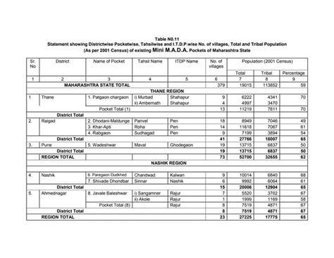 Mini Mada Population Ppt