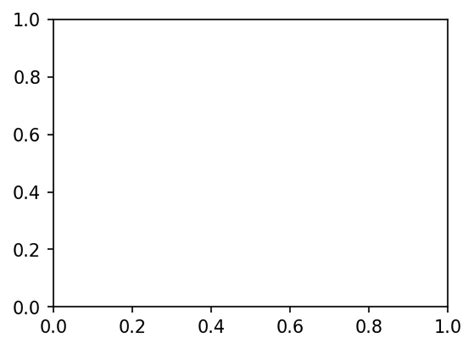 class 1 python refresher data structures numpy — phys 7332 network science data