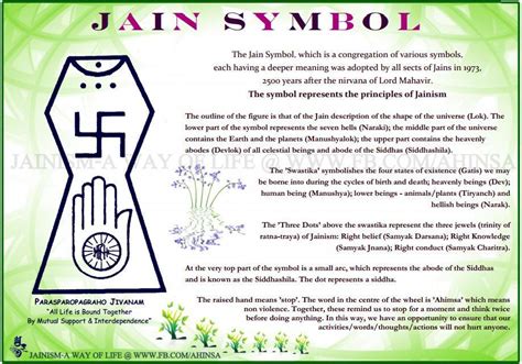 Jainism Symbols And Their Meanings Premium Vector Jainism Icon Or