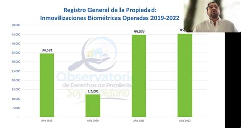 Observatorio Presenta Termómetro Acerca Del Registro General De La