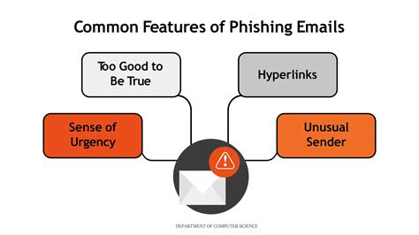 Phishing Detection Presentationpptx