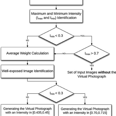 algorithm for generating the virtual photograph download scientific