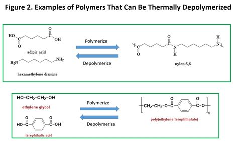 Recycle And Disposal Of Plastic Food Packaging Waste 12 Thermal
