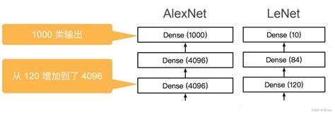深度学习入门（二十八）卷积神经网络——alexnet 多光谱反射率图像利用alexnet网络进行特征提取 csdn博客