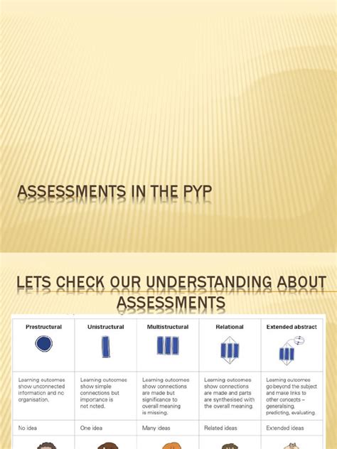 Assessments In The Pyp Pe Pdf Educational Assessment Learning