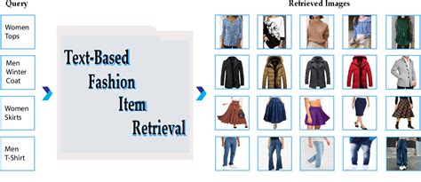 Figure 1 From Content Based Jewellery Item Retrieval Using The Local Region Based Histograms