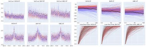 Applied Sciences Free Full Text Regime Specific Quant Generative Adversarial Network A