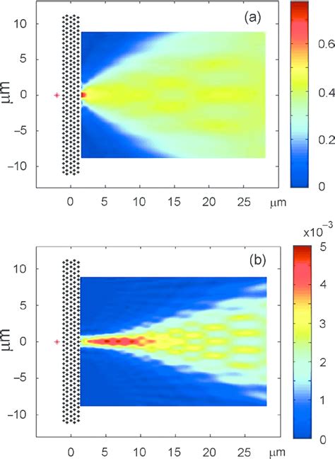 Electric Field Intensity Map Of A Cross Sectional View Of The 2d