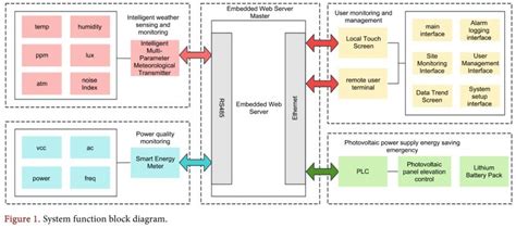 Scientific Research Publishing On Linkedin Groundwatercirculation