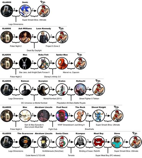 Six Degrees Of Ryu Videogamedunkey