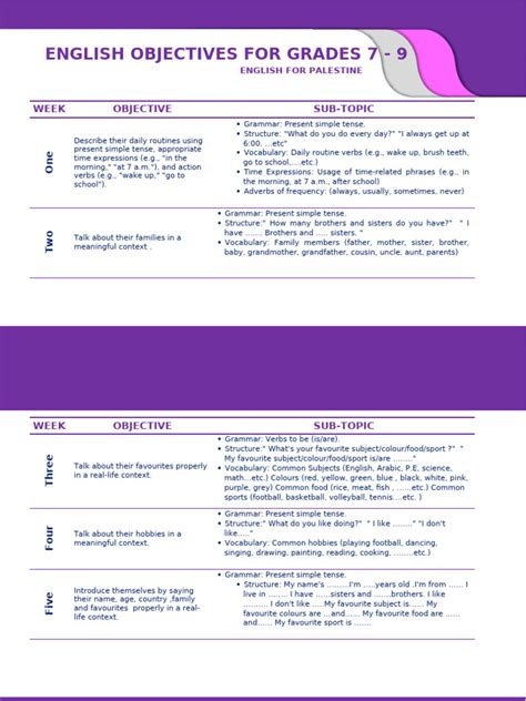 4 6objectives For Grades 4 6 Pdf Subject Grammar English Language