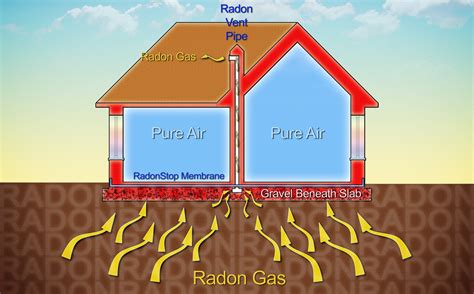 Radon Mitigation The Process — Centennial Radon Solutions