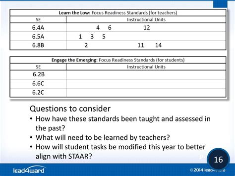 Ppt Using Staar Data To Guide Learning Powerpoint Presentation Free
