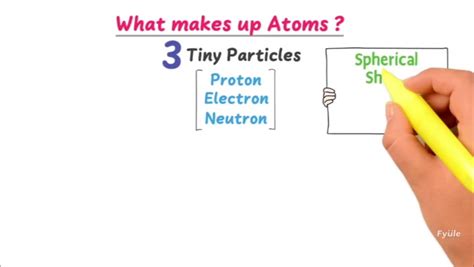 What Makes Up Atom Art Integrated Projects And Online Educational