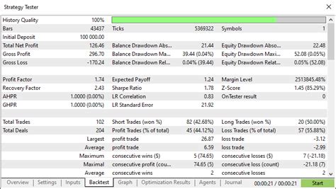Automating Trading Strategies In Mql5 Part 14 Trade Layering