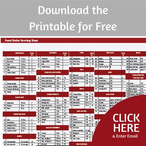 Bishop Storehouse Food Order List Printable Forms Free Online