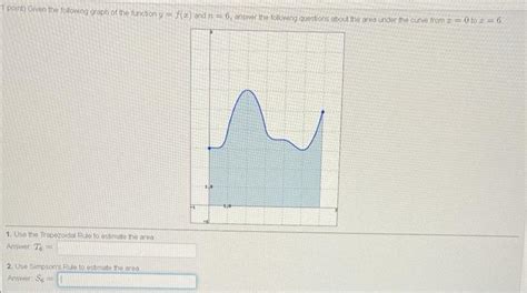 Solved Point Given The Followng Graph Of The Functon Yfx