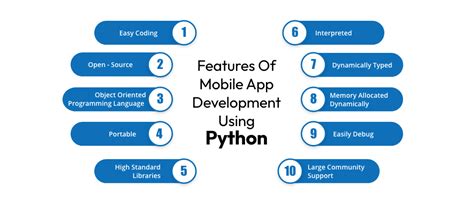Python For Mobile App Development In 2024 Ultimate Guide
