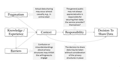 Thematic Map From Workshops 1 3 Download Scientific Diagram