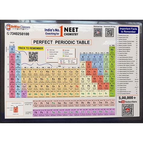 Bewise Classes Modern Periodic Table Of Elements Australia Ubuy