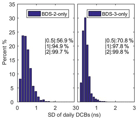 Angeo Epoch By Epoch Estimation And Analysis Of Beidou Navigation