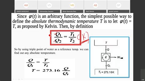 Clausius Theorem Engineering Thermodynamics Youtube
