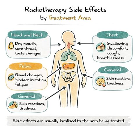 A Patients Guide To Radiotherapy Side Effects