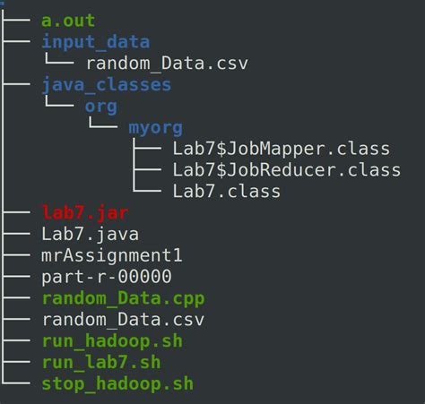 Github Gajrajgchouhanhadoop Assignment Hadoop Assignment Of Cs309