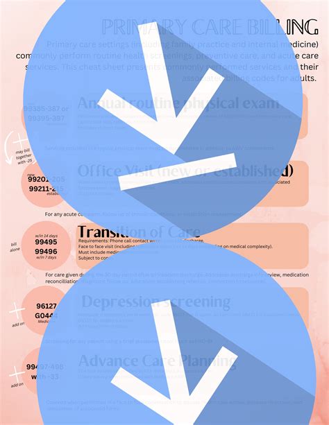 Clinical Cheat Sheet Primary Care Billing Digital Download Pdf Etsy