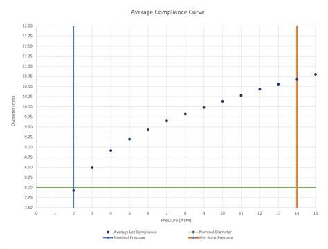 Compliant Polyurethane Medical Balloon 80 Mm 031 X 370 Mm 1