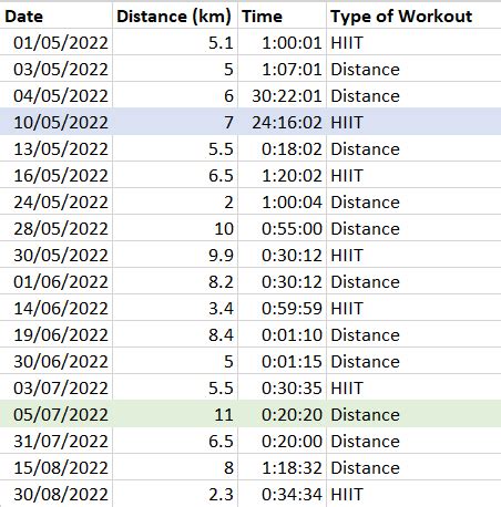Excel Conditional Formatting Change Colour For Highest Value In Column A If Column B X