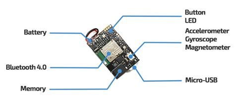 Metamotionrl Mbientlab